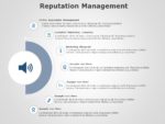 Reputation Management 04 PowerPoint Template | SlideUpLift