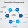Reputation Management 03 PowerPoint Template
