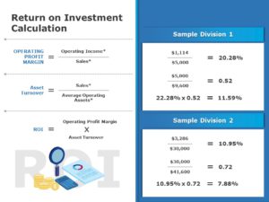 1320+ Free Editable ROI Templates For PowerPoint | SlideUpLift