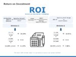 Return On Investment 05 PowerPoint Template | SlideUpLift