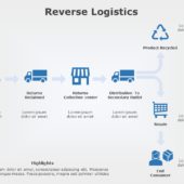 Reverse Logistics 03 PowerPoint Template