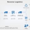 Reverse Logistics 03 PowerPoint Template