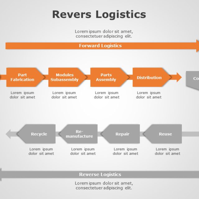 Reverse Logistics 02 PowerPoint Template