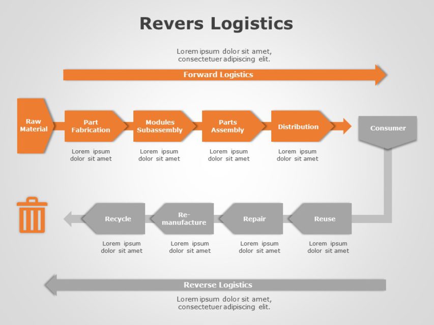 Editable Reverse Logistics Templates For PowerPoint | SlideUpLift