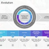 Risk Evolution 01 PowerPoint Template