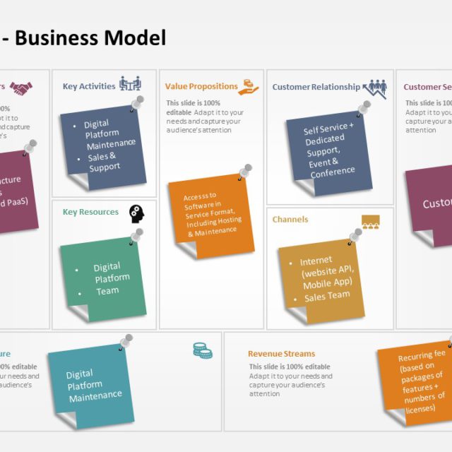Business Model Strategy PowerPoint Template