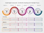 Scaled Agile Framework 01 PowerPoint Template | SlideUpLift
