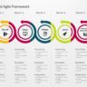Scaled Agile Framework 05 PowerPoint Template | SlideUpLift
