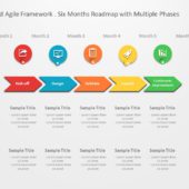 Scaled Agile Framework 02 PowerPoint Template | SlideUpLift