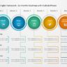 Scaled Agile Framework 01 PowerPoint Template | SlideUpLift