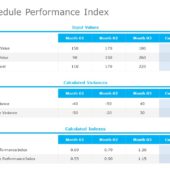 Schedule Performance Index (SPI) PowerPoint Template