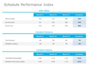 Schedule Performance Index 01 PowerPoint Template | SlideUpLift