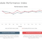 Schedule Performance Index 02 PowerPoint Template | SlideUpLift