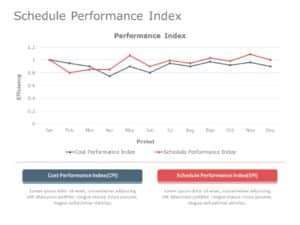 Schedule Performance Index (SPI) PowerPoint Template | SlideUpLift