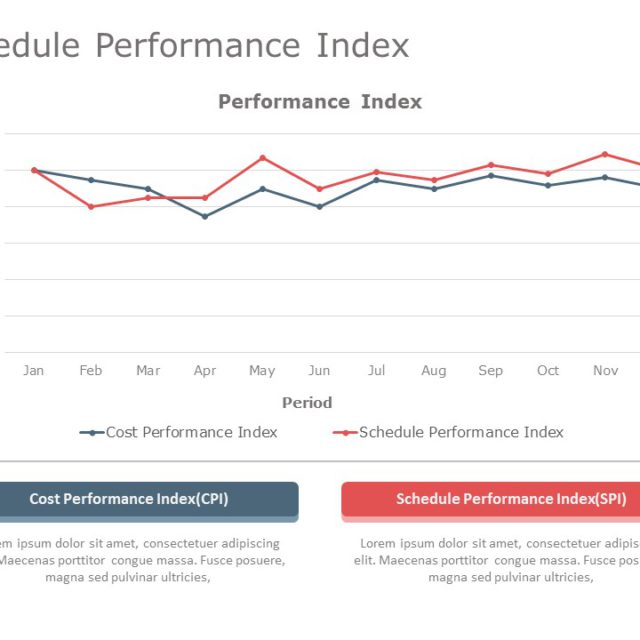 Schedule Performance Index 02 PowerPoint Template