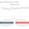Schedule Performance Index 01 PowerPoint Template | SlideUpLift