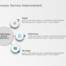 IT Service Management 02 PowerPoint Template