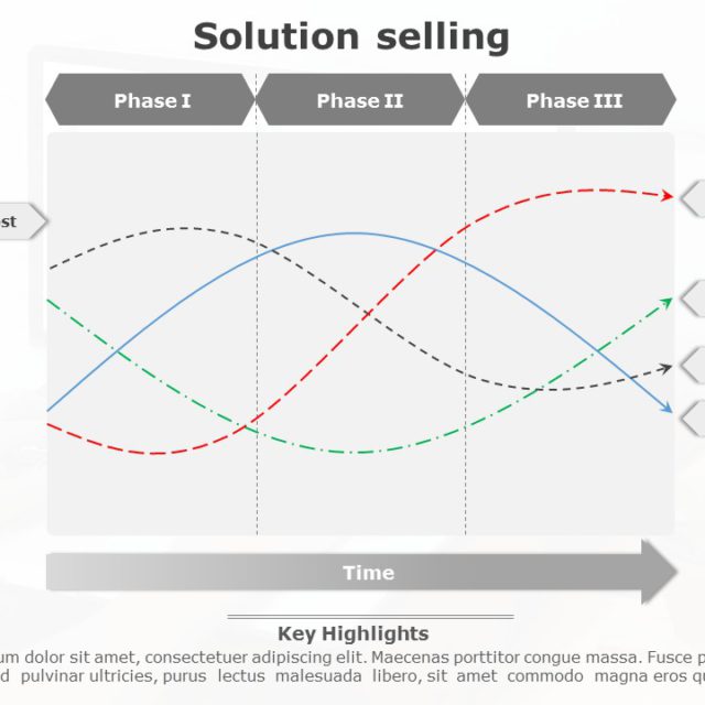 Solution Selling 02 | solution selling Templates | SlideUpLift