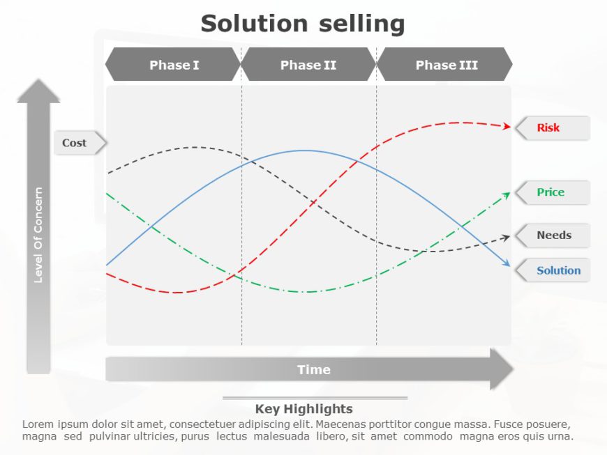 Solution Selling 01 | solution selling Templates | SlideUpLift