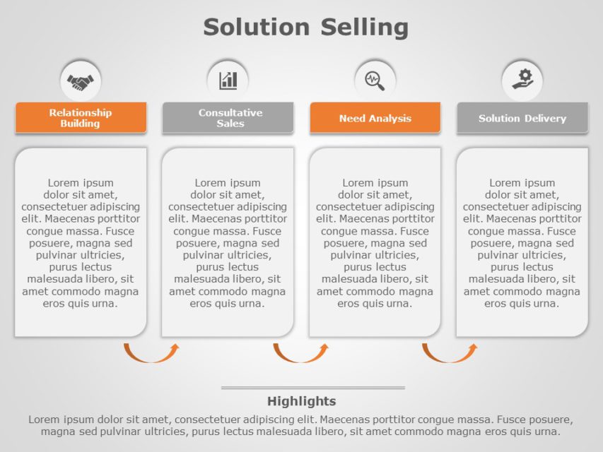 Solution Selling 04 | solution selling Templates | SlideUpLift