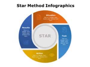 Editable Star Interview Method PowerPoint Templates | SlideUpLift