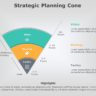 Strategic Planning Cone 04 PowerPoint Template
