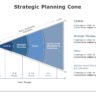 Strategic Planning Cone 04 PowerPoint Template
