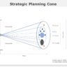 Strategic Planning Cone 04 PowerPoint Template