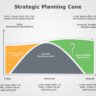 Strategic Planning Cone 04 PowerPoint Template