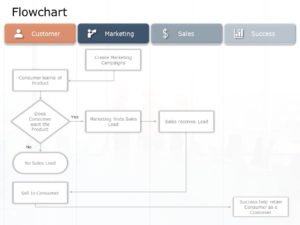 Swimlane Diagram | Swimlane Templates | SlideUpLift