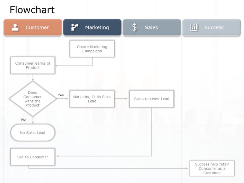 1007+ Free Swim Lane Diagram Templates For PowerPoint | SLideUpLift