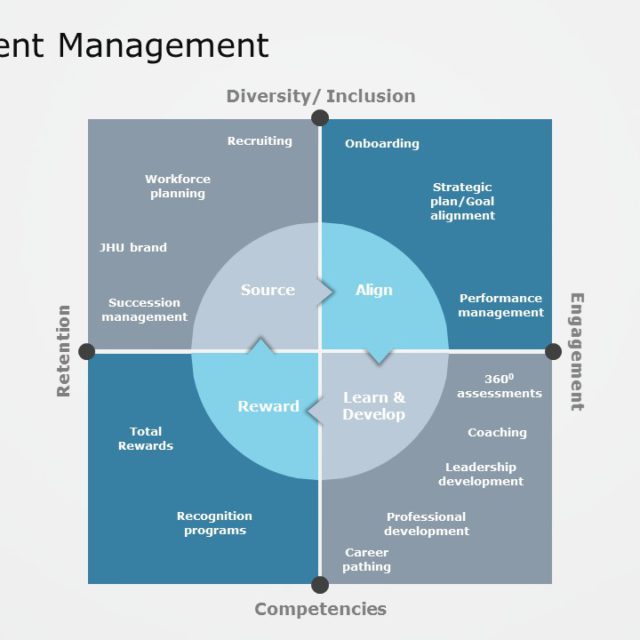 Talent Management Matrix PowerPoint Template