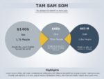 editable TAM SAM SOM Templates for PowerPoint | SlideUpLift
