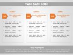 editable TAM SAM SOM Templates for PowerPoint | SlideUpLift