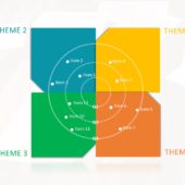Theme Based Roadmap 03 PowerPoint Template