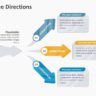 Three Directions 04 PowerPoint Template