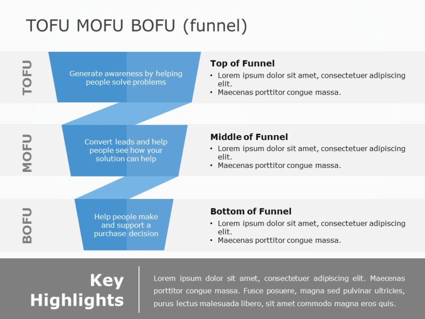 ToFu MoFu BoFu Funnel PowerPoint Template | SlideUpLift
