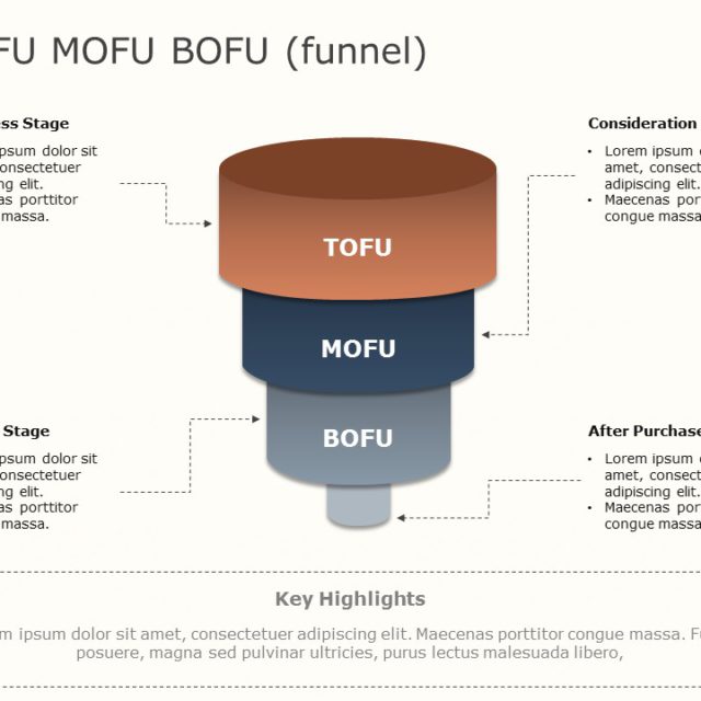 ToFu MoFu BoFu Funnel PowerPoint Template