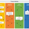 Enterprise Architecture TOGAF PowerPoint Template