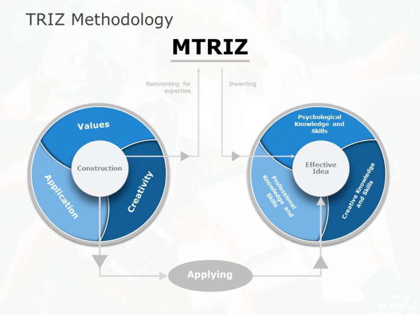 Editable TRIZ Templates For PowerPoint | SlideUpLift