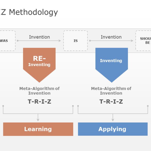 TRIZ Methodology 01 PowerPoint Template