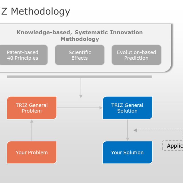 TRIZ Methodology PowerPoint Template