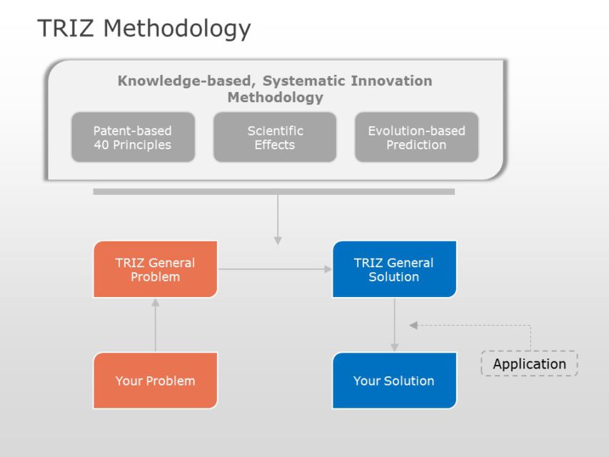Editable TRIZ Templates For PowerPoint | SlideUpLift