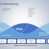 TRIZ Methodology 01 PowerPoint Template