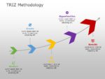 Editable TRIZ Templates For PowerPoint | SlideUpLift