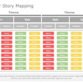 User Story Mapping PowerPoint Template | SlideUpLift