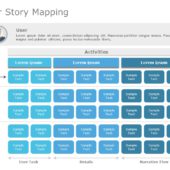 User Story Mapping PowerPoint Template