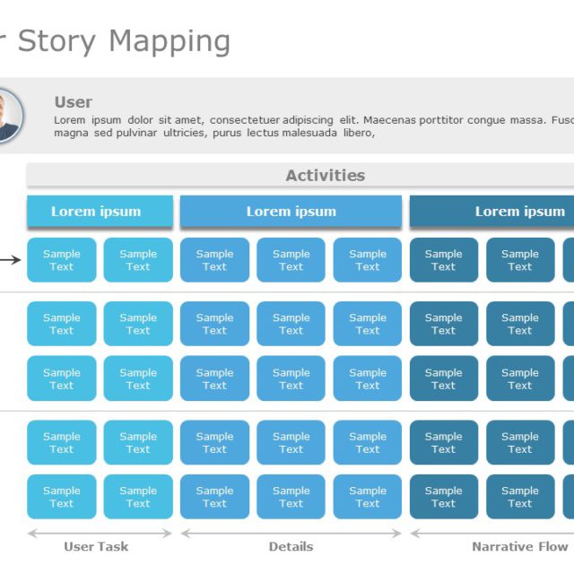 User Story Mapping PowerPoint Template | SlideUpLift