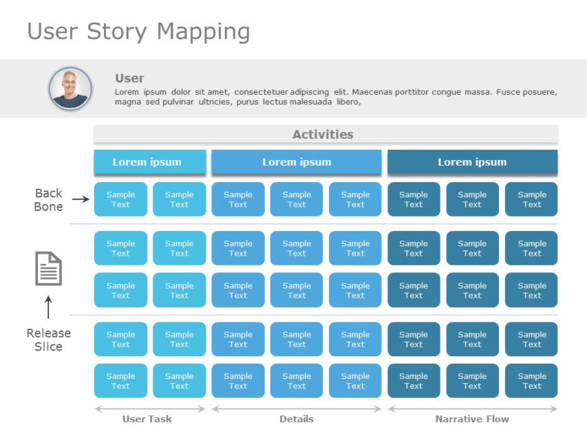 Editable User Story Templates For PowerPoint | SlideUpLift
