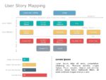 User Story 01 PowerPoint Template | SlideUpLift